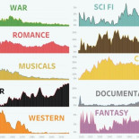 Cómo han evolucionado los géneros de películas en la historia – Factor ...